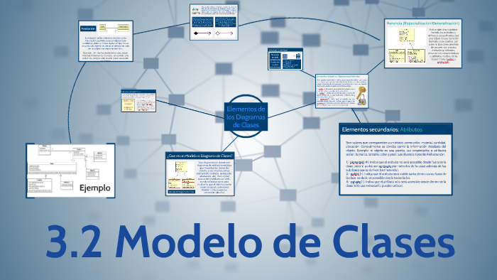 3.2 Modelo de Clases by Jaime Ávila on Prezi