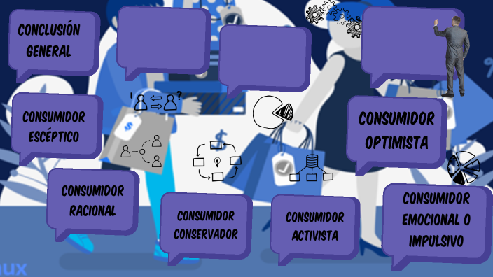 TIPOS DE CONSUMIDORES. by ANTHONY FRANCISCO GUACHAMIN TAMAYO on Prezi