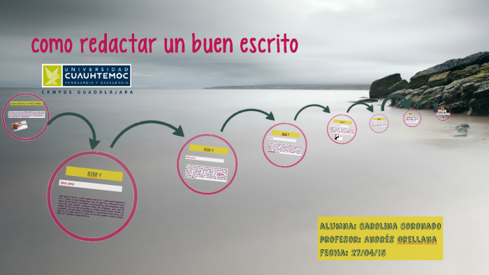 como redactar un buen escrito by carolina coronado murillo on Prezi