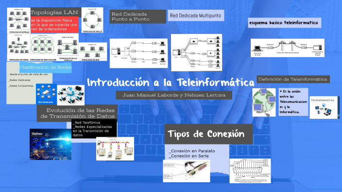 Introducción a la Teleinformática by juan manuel laborde on Prezi