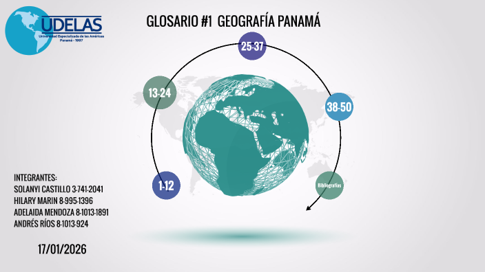 GLOSARIO #1 GEOGRAFÍA PANAMÁ by Solanyi Castillo on Prezi