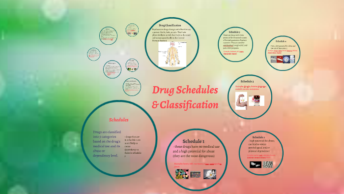 Drug Schedules & Classification by Kelsey Warren on Prezi