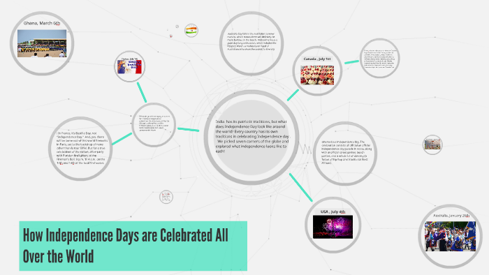 How Independence Days are Celebrated All Over the World by sampath das ...