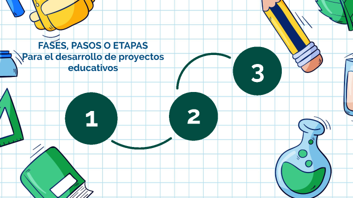 Fases, pasos o etapas de la metodología para el desarrollo de los proyectos educativos by Diana ...