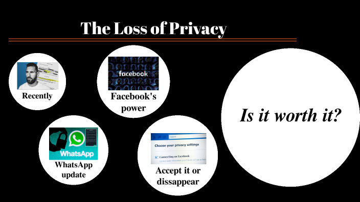 The Loss of Privacy by Jordi Mariné on Prezi