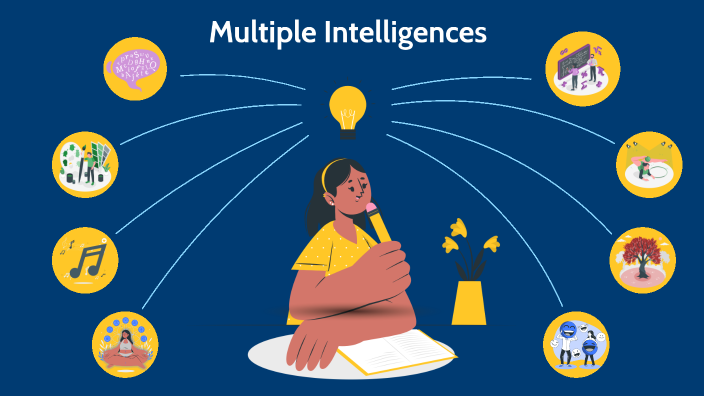 Howard Gardner’s Theory on Multiple Intelligences by Katie German on Prezi