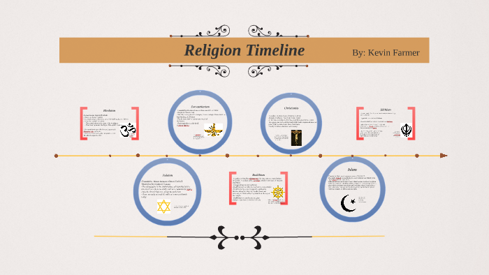 Religion Timeline by Kevin Farmer on Prezi