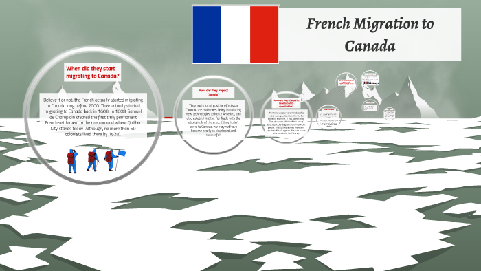 French Migration to Canada by Christopher Arjune on Prezi