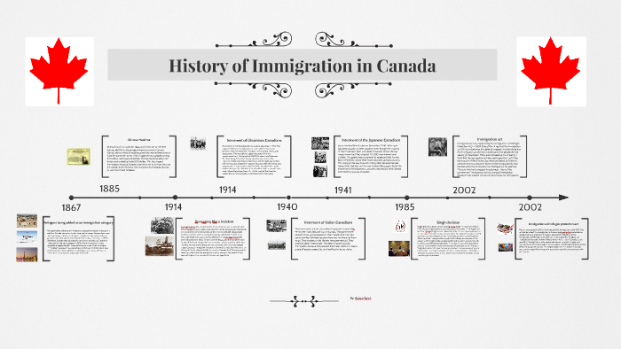 History of Immigration in Canada by Alaina S. on Prezi