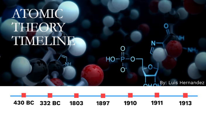 Atomic Theory Timeline by Luis Hernandez on Prezi