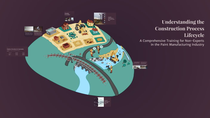 Understanding the Construction Process Lifecycle by Marcin Antoniuk on ...