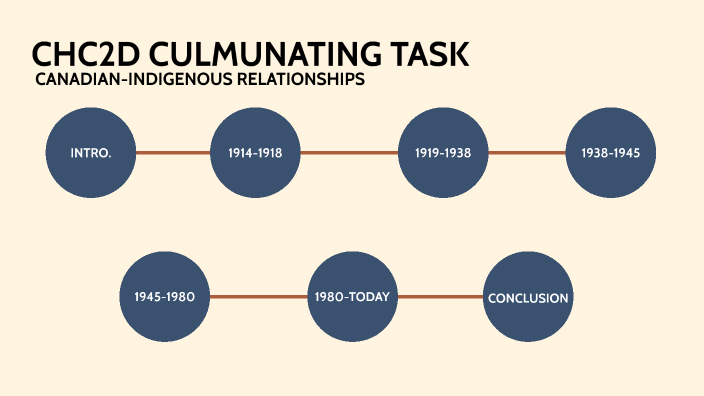 CHC2D-1 by Amilia Sutherland on Prezi