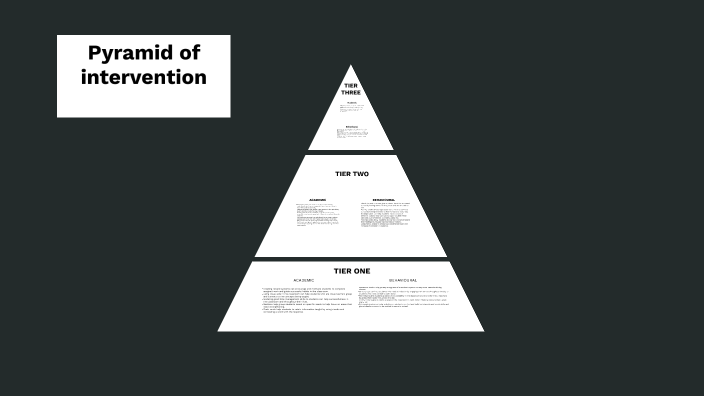 Pyramid of Intervention by Hailey Duncan on Prezi