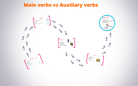 Main verbs vs Auxiliary verbs by ileana campos