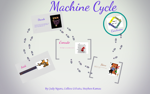 What is machine cycle? by judy nguru on Prezi