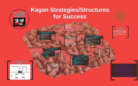 Kagan Strategies and Total Participation Techniques by Kelly Mikell on ...