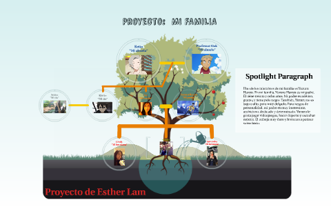 Proyecto: MI FAMILIA by Esther L. on Prezi
