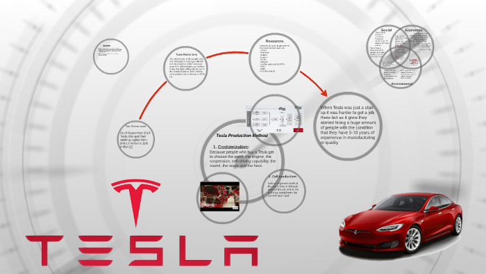 Tesla Production Method by Margaret Saba on Prezi