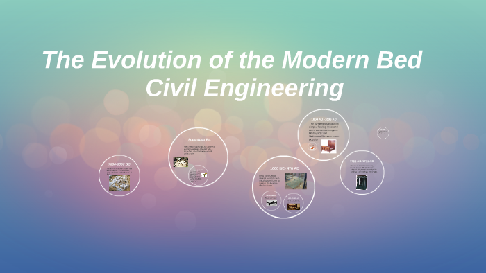 The Evolution of the Modern Bed by Emily Dunne on Prezi