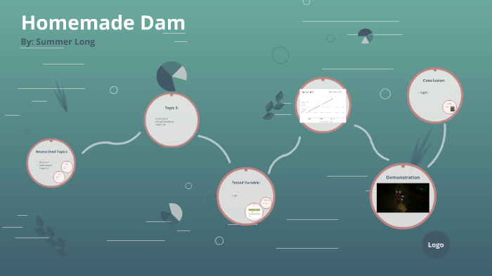 Homemade Dam by Summer Long on Prezi