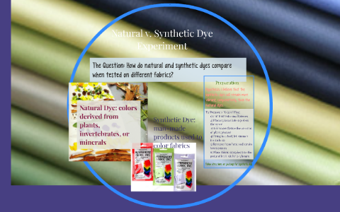 Natural versus Synthetic Dye Experiment by Hannah Duncan on Prezi