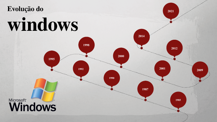 Evolução Do Sistema Operativo Windows By Arthur Lima On Prezi