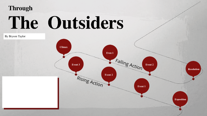 Outsiders timeline by Ryan Reynolds on Prezi