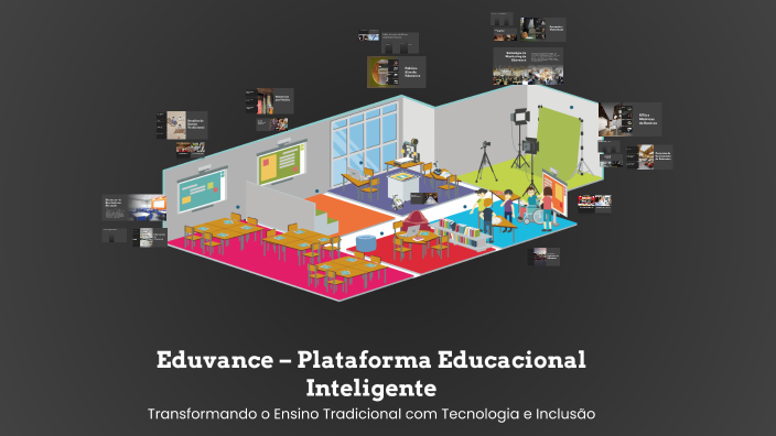 Eduvance – Plataforma Educacional Inteligente by Eduvance on Prezi