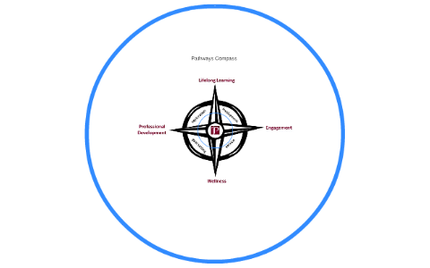 Pathways Compass by Andre Rodrigues on Prezi
