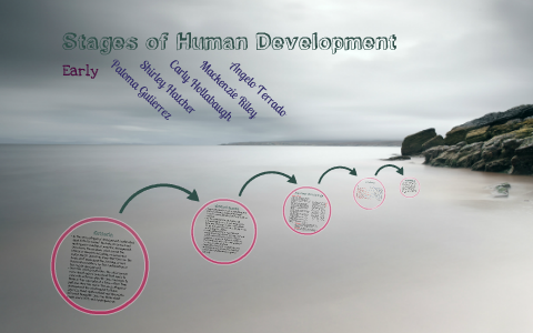 The Early Stages of Human Development by Angelo Terrado on Prezi