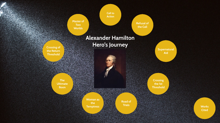 Alexander Hamilton Hero's Journey by Mia Wainwright on Prezi