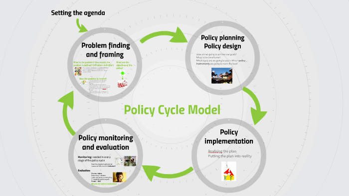 Policy Cycle Model by K S on Prezi