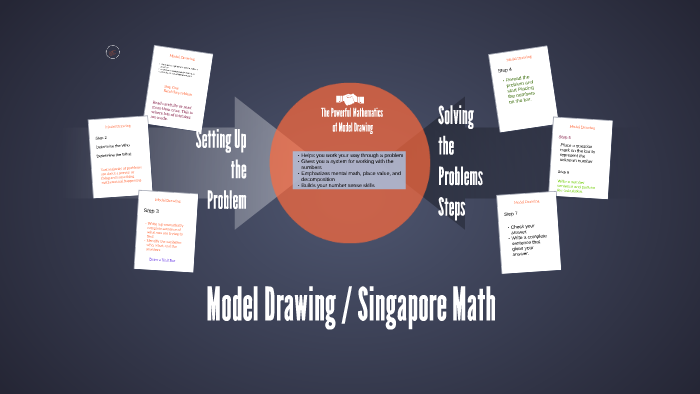 Model Drawing / Singapore Math by Scott Burns on Prezi