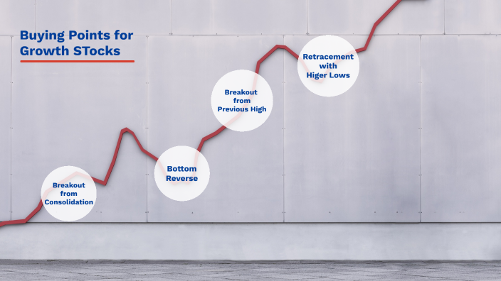 Buying Points for Growth Stocks by Steven Wang on Prezi
