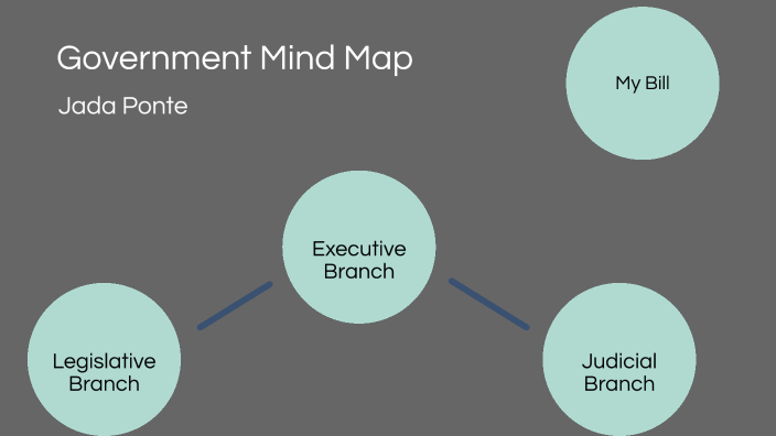 Government Mind Map by Jada Ponte on Prezi