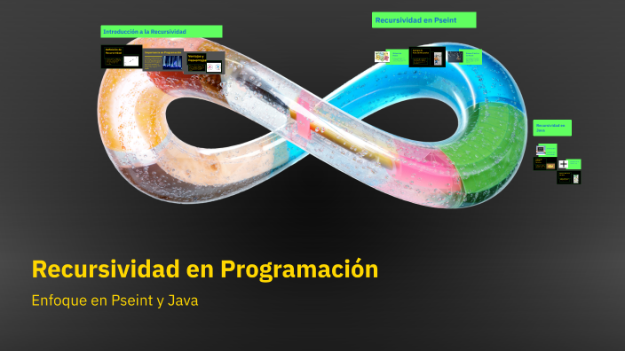Recursividad en Programación by Rodrigo 2456 on Prezi