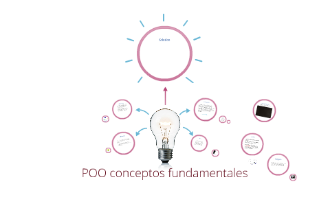 POO Conceptos Fundamentales by Leonardo CS on Prezi