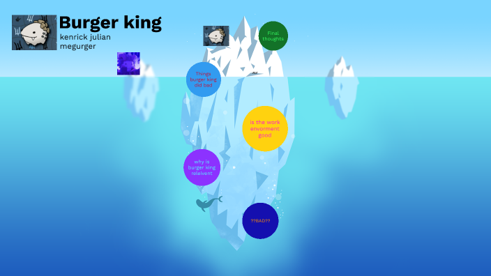 Is Lance Leshi's megurger unethical? by Kenrick Julian on Prezi