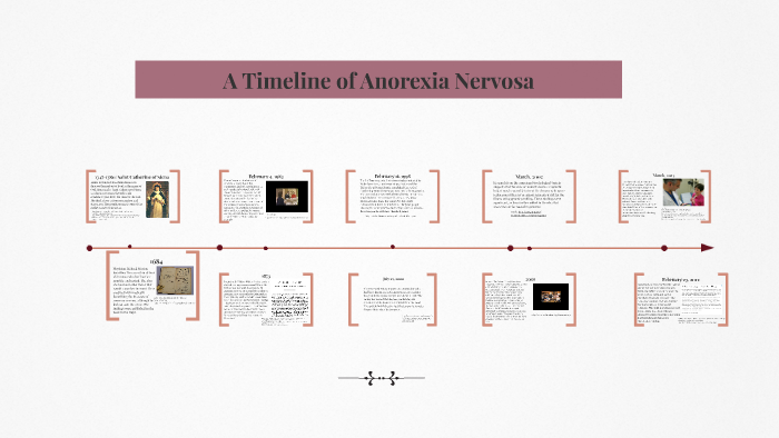 A Timeline of Anorexia Nervosa by Antonia Caba on Prezi