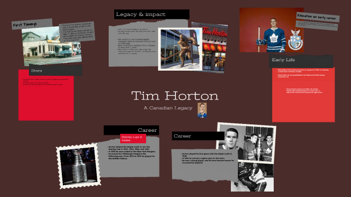 The Story of Tim Hortons by Connor Luknowsky on Prezi