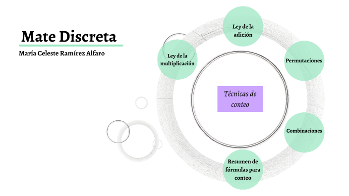 Mapa Mental Mate Discreta by María Celeste Ramírez on Prezi