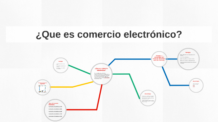 ¿Que es comercio electronico? by Andres Romero on Prezi