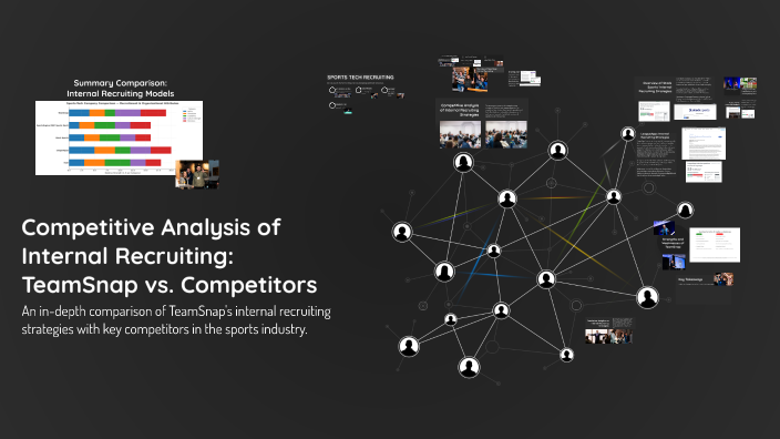 Competitive Analysis of Internal Recruiting: TeamSnap vs. Competitors ...