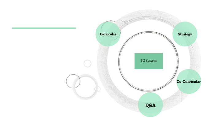 PG System by Jery Mathew on Prezi