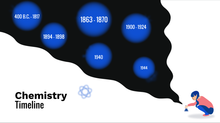 Chemistry Timeline by Yasmine Cantillano on Prezi