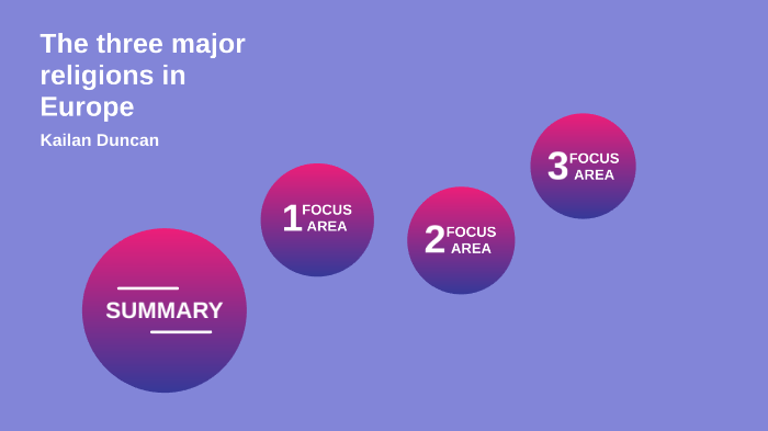 3 major religions in Europe by Kailan Duncan on Prezi