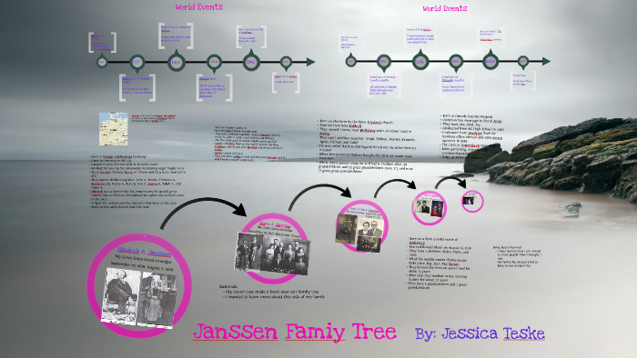 Janssen Family Tree by Jessica Teske on Prezi