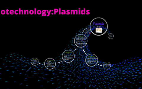Plasmids by Stuti Dixit on Prezi