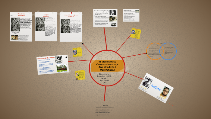 IB Visual Art Comparative study: by St3phani3 SD on Prezi