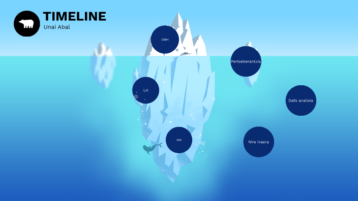 time line by Unai Abal on Prezi